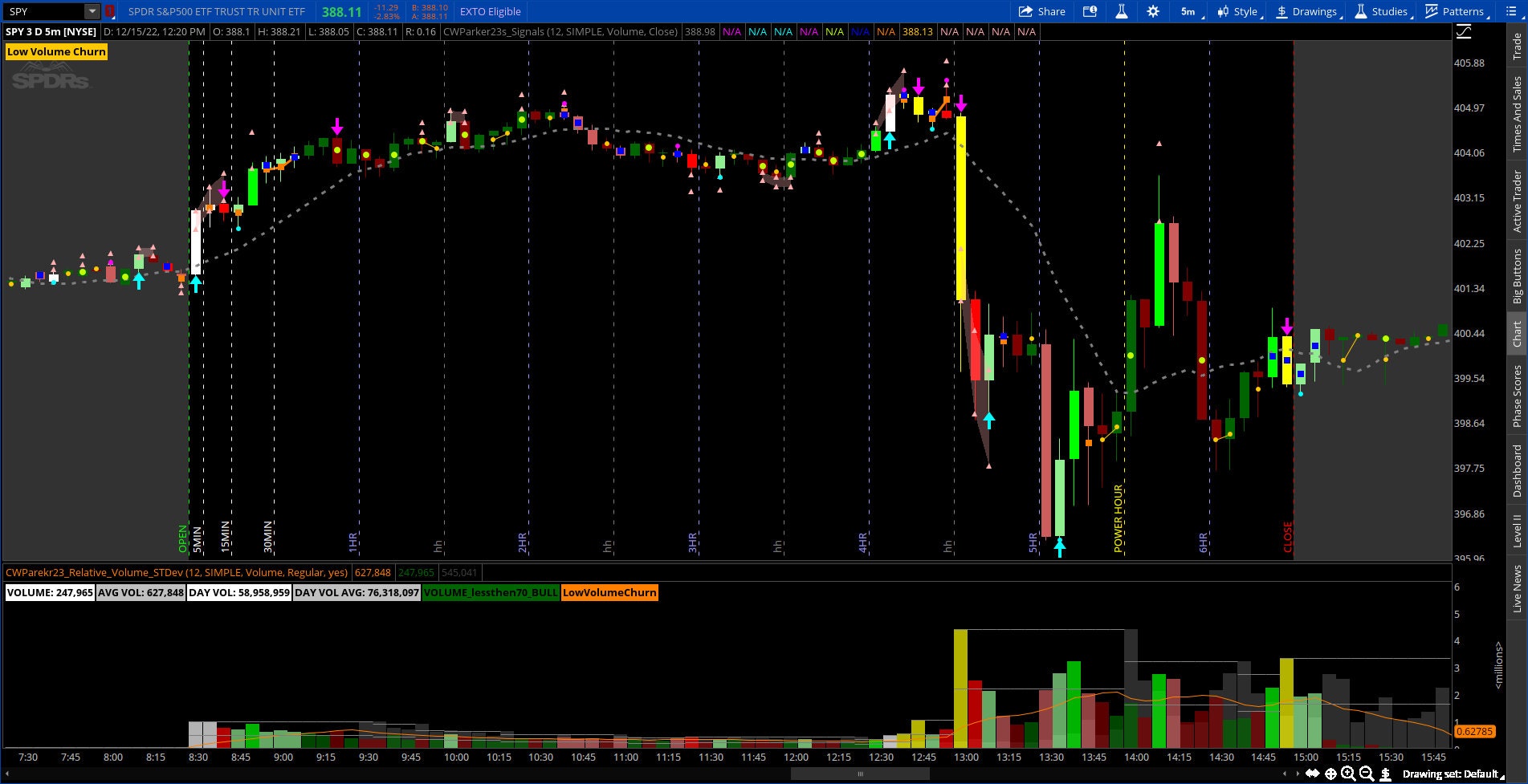Thinkorswim Relative Volume Standard Deviations Strategy Indicator - Etsy