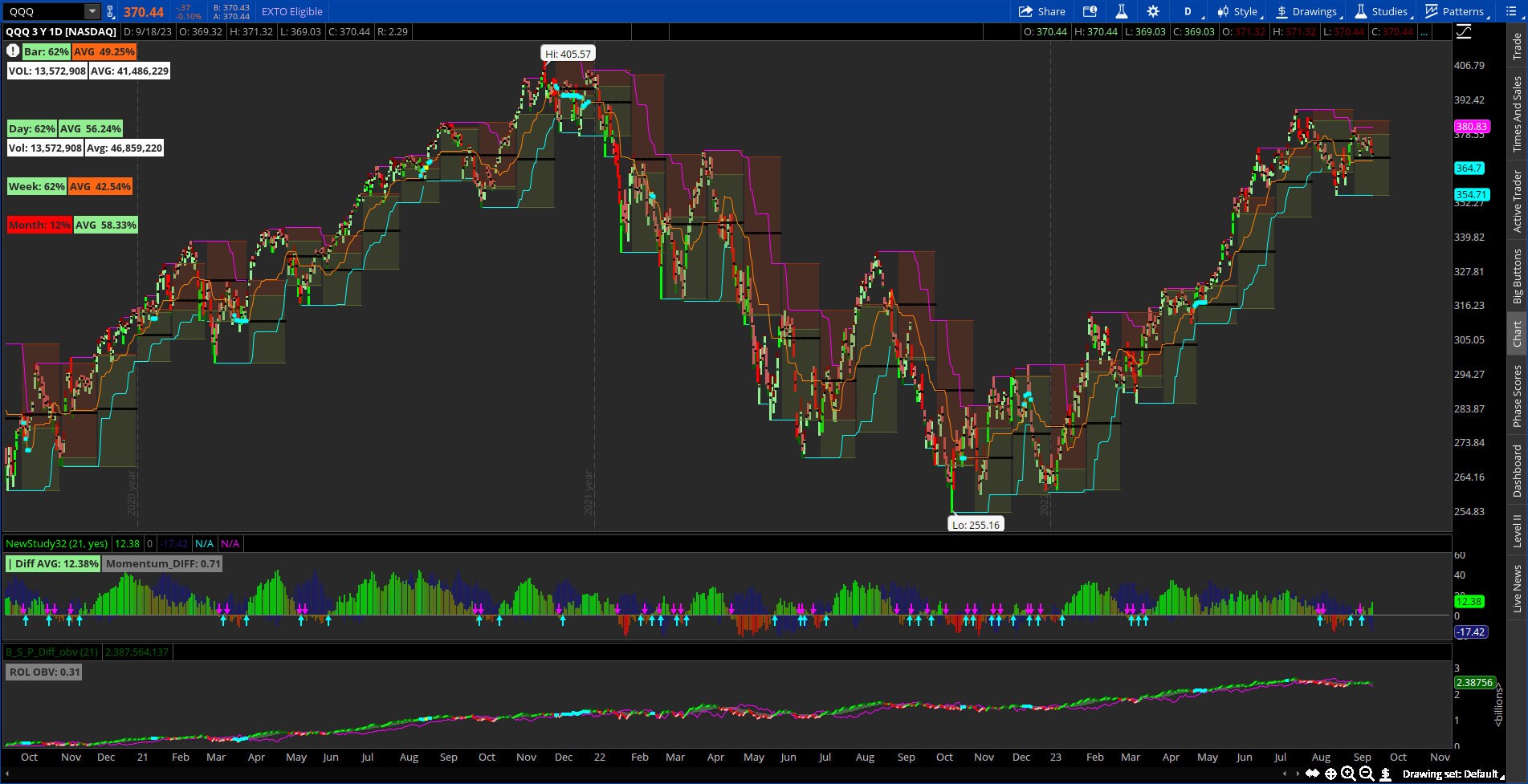 Thinkorswim Buy Sell Pressure Candles Overlay Bundle - Etsy