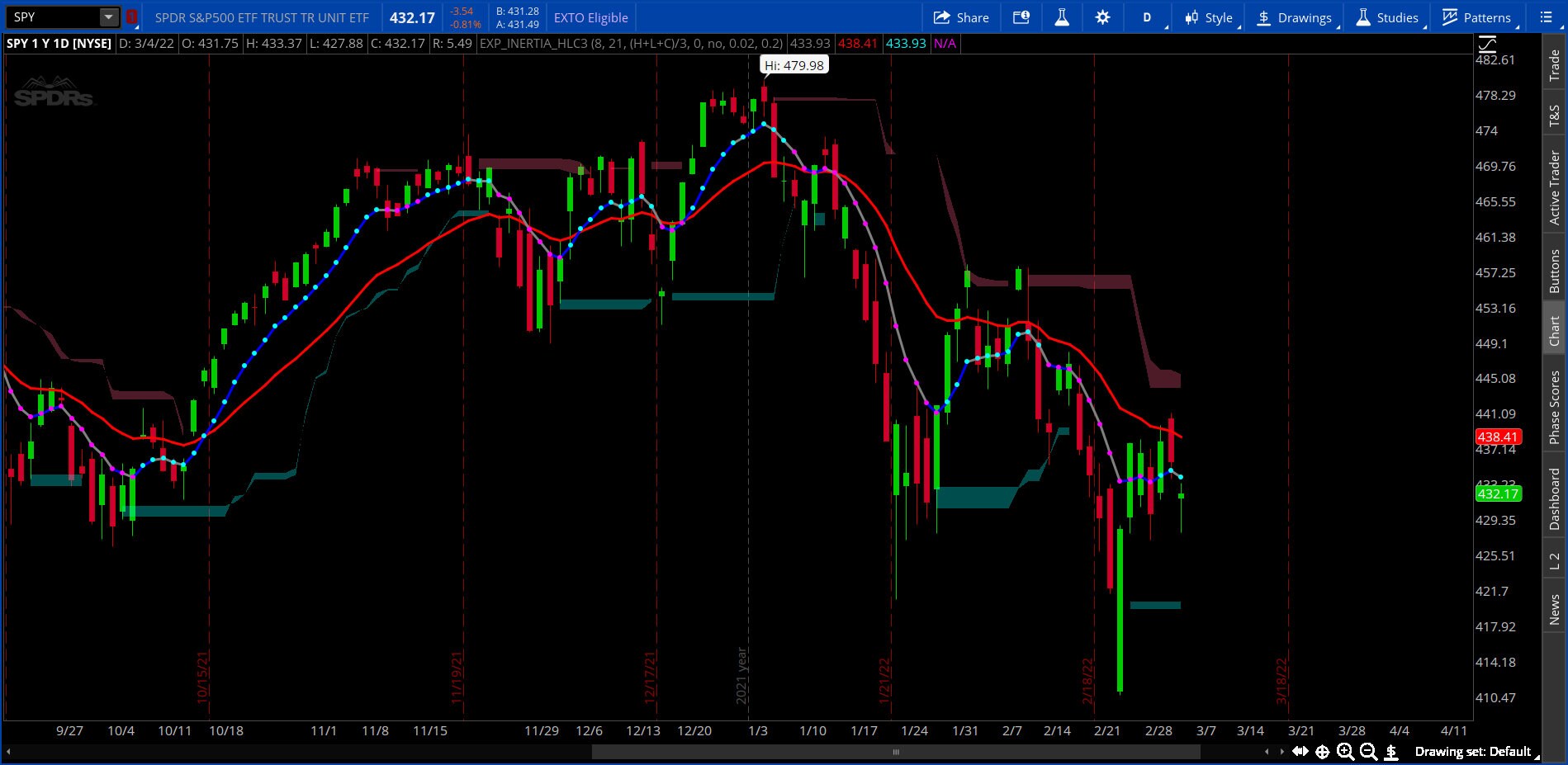 EXPONENTIAL INERTIA Indicator - Etsy