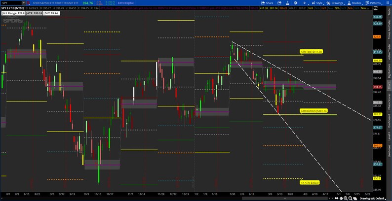 Thinkorswim Atr Range With Fibs Etsy 