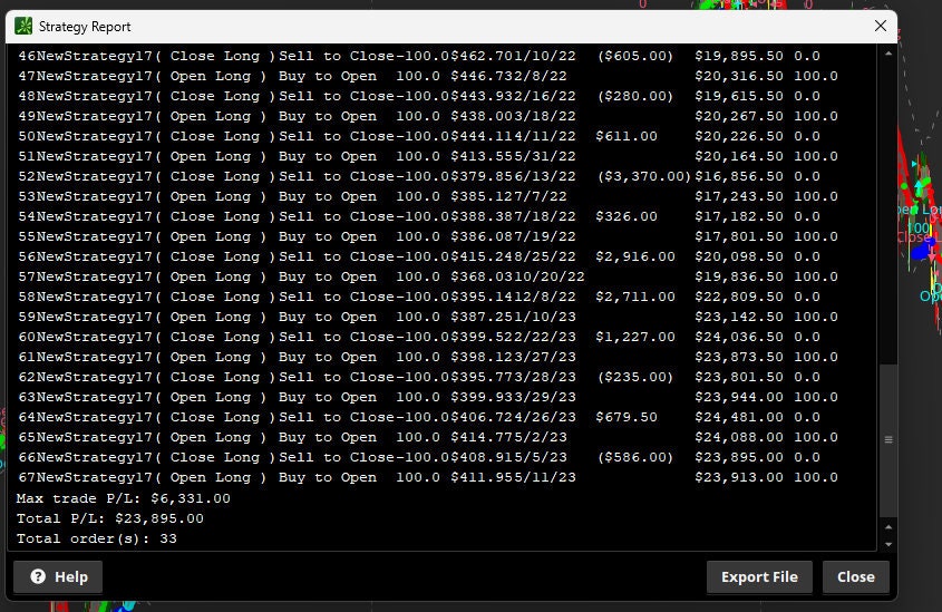 Thinkorswim Price Volume AVG Trend Momentum With TTM Squeeze - Etsy