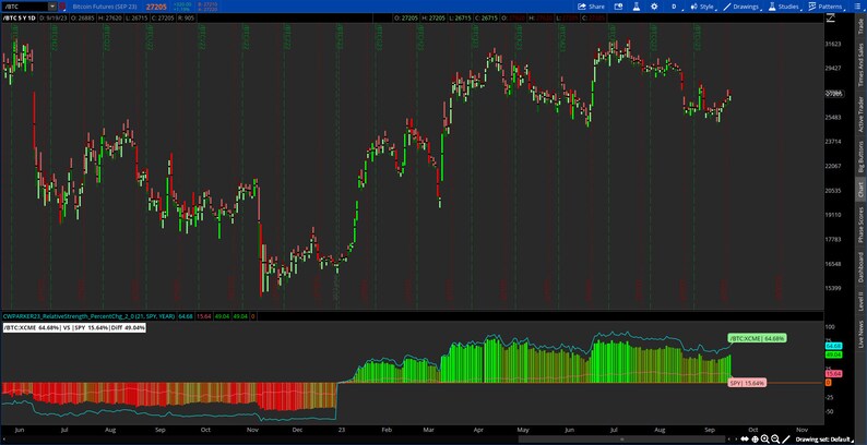 Thinkorswim Relative Strength Comparison Indicator - Etsy