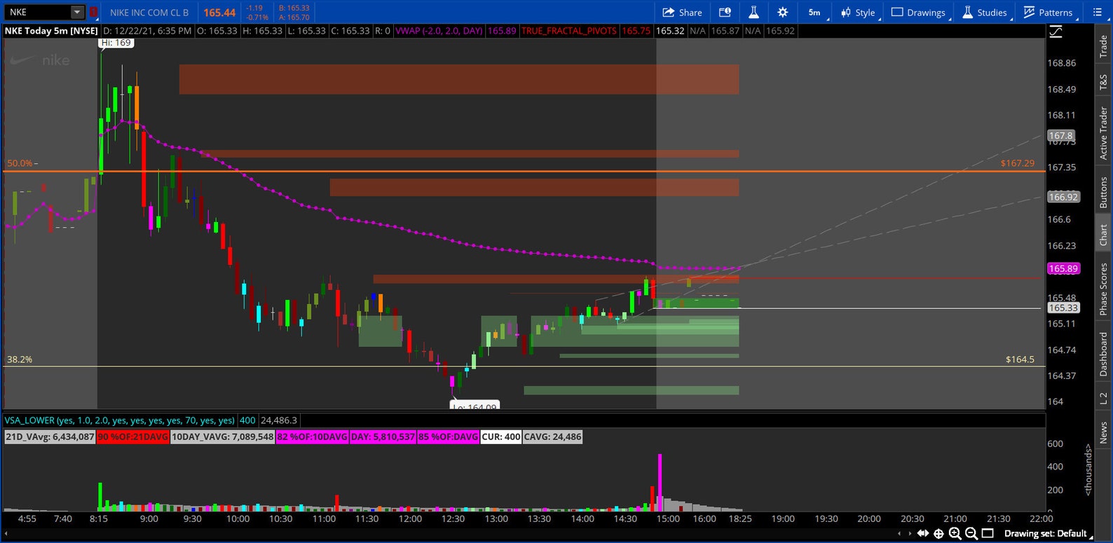 Thinkorswim Supply and Demand Zone Fractal Pivots Indicator - Etsy