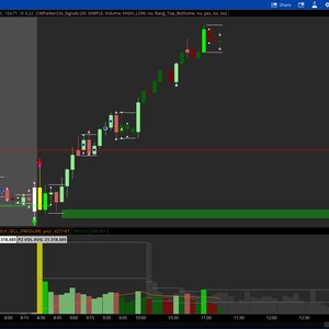 Thinkorswim Signals and Relative Volume Standard Deviation Indicators ...