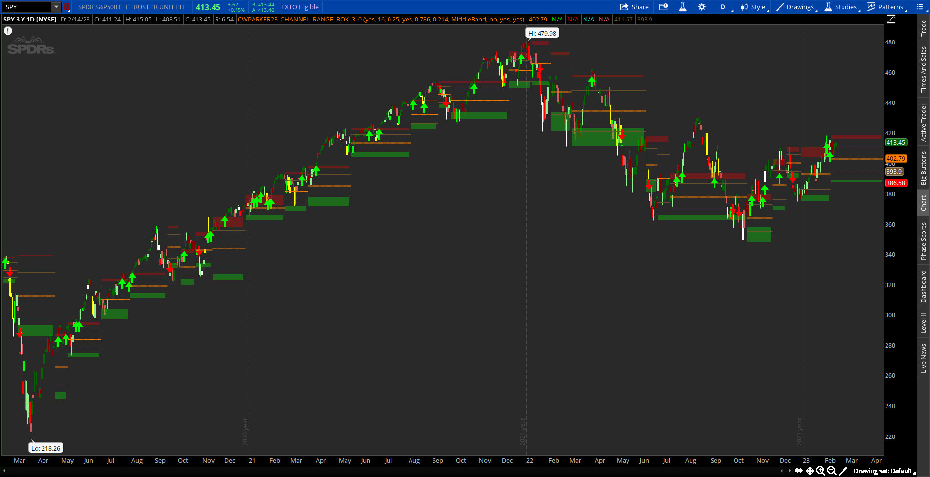 Thinkorswim Consolidation Box With Channel Indicator - Etsy