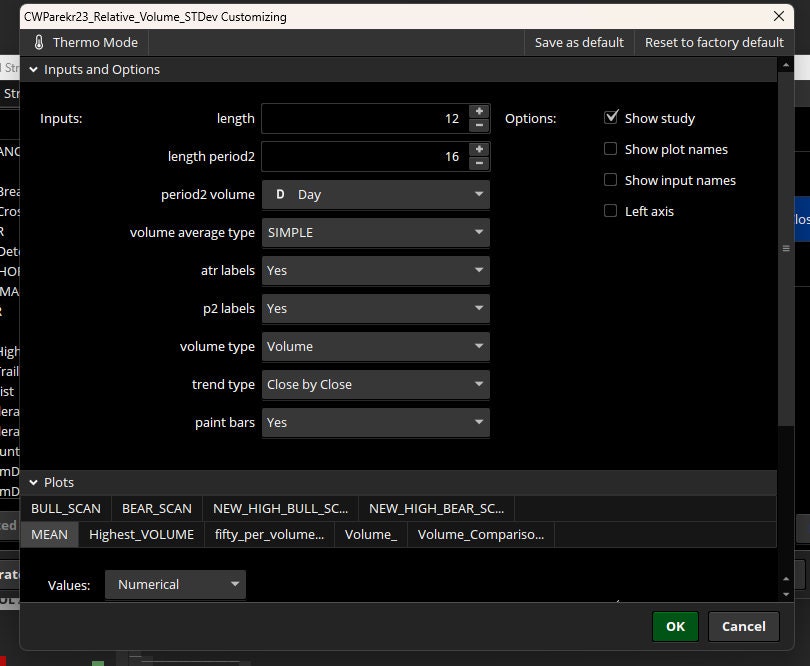 Thinkorswim Signals and Relative Volume Standard Deviation Indicators ...