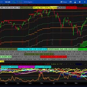 THINKORSWIM SECTOR ROTATION Model Bundle - Etsy