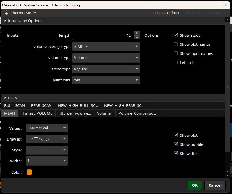 Thinkorswim Relative Volume Standard Deviations Strategy Indicator - Etsy