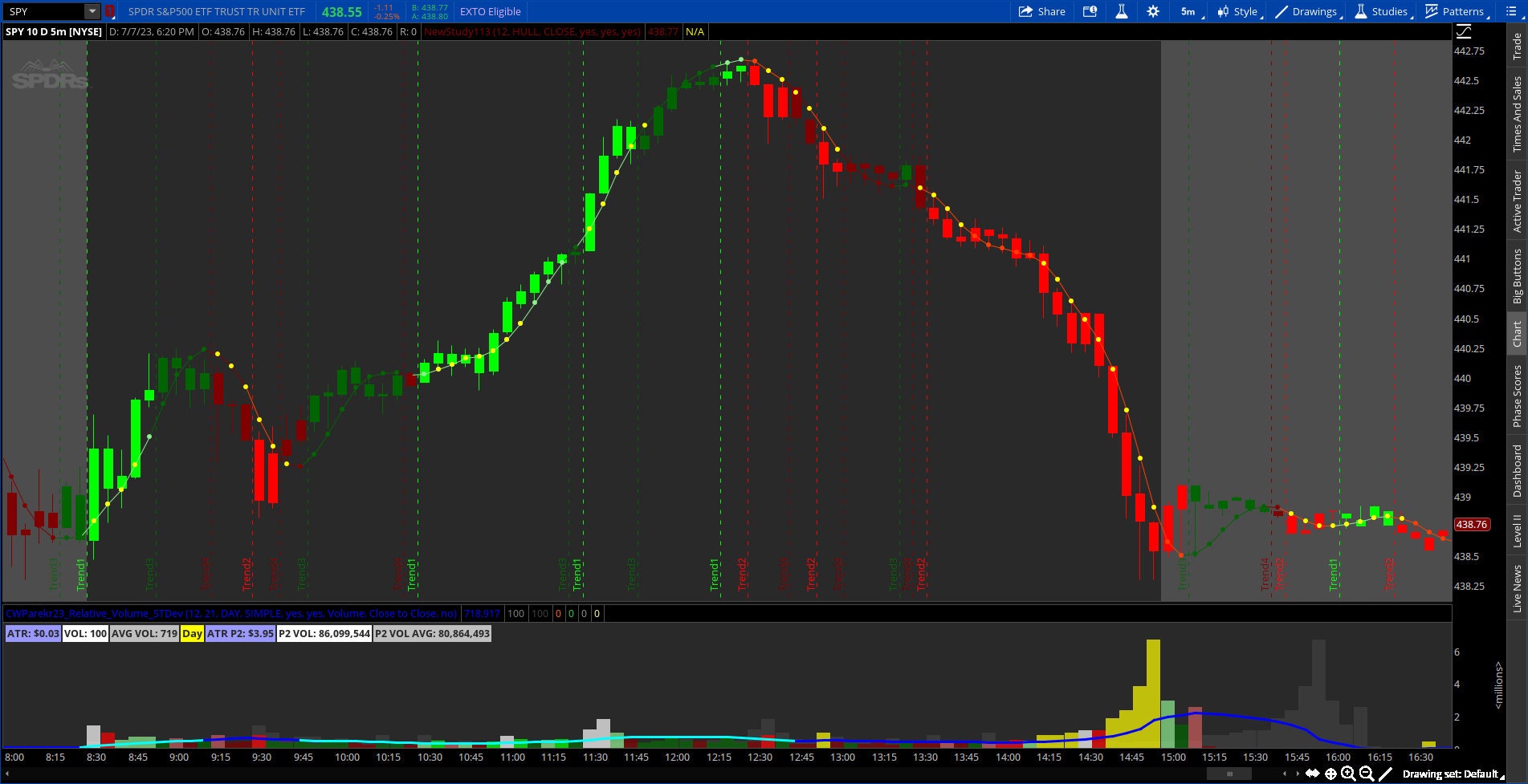 Thinkorswim Price Average Volume Average Trend Atr And Signals Etsy 