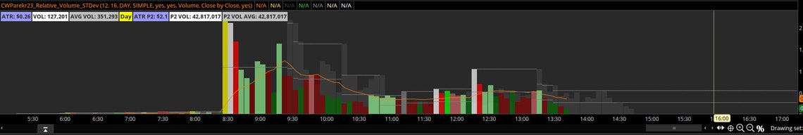 Thinkorswim Signals and Relative Volume Standard Deviation Indicators ...