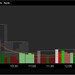 Thinkorswim Signals and Relative Volume Standard Deviation Indicators ...