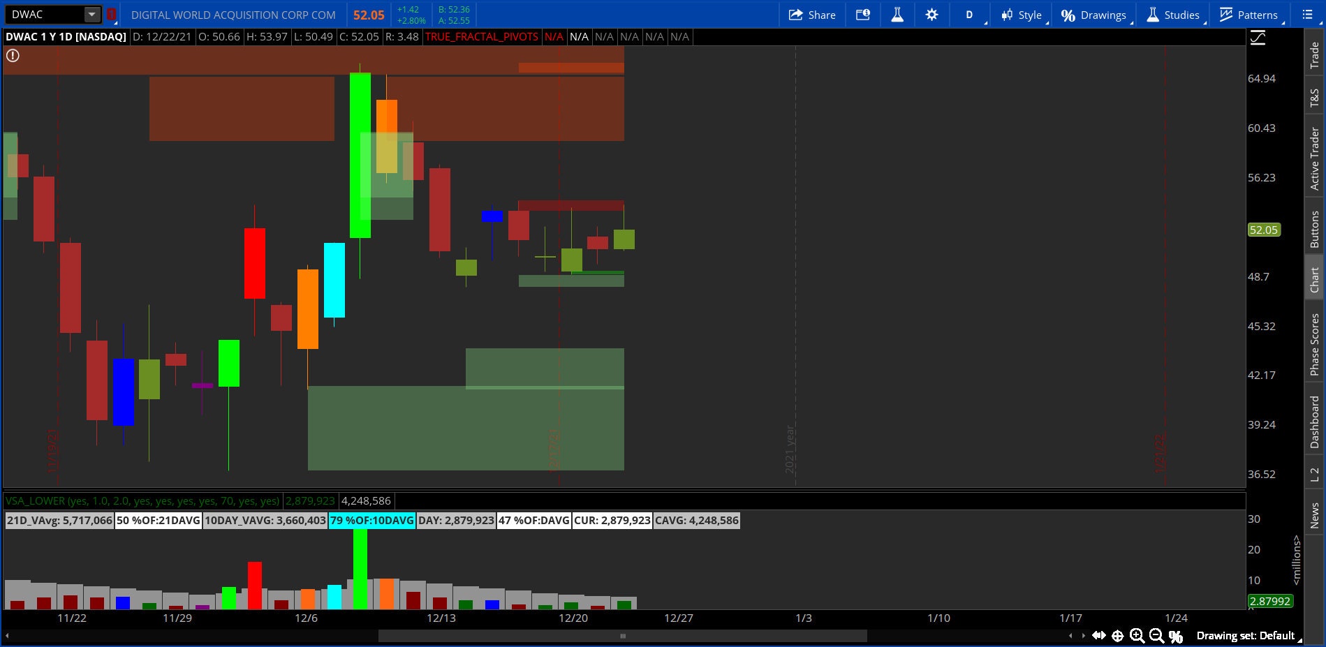 Thinkorswim Supply and Demand Zone Fractal Pivots Indicator - Etsy