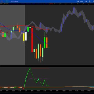 Thinkorswim Future on Balance Volume Trading Strategy Indicator - Etsy