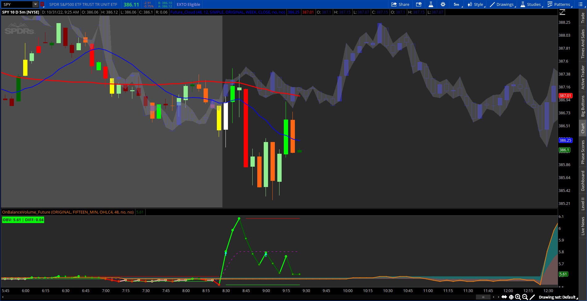 Thinkorswim Future on Balance Volume Trading Strategy Indicator - Etsy