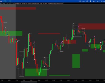Thinkorswim Supply and Demand Zone Fractal Pivots Indicator - Etsy