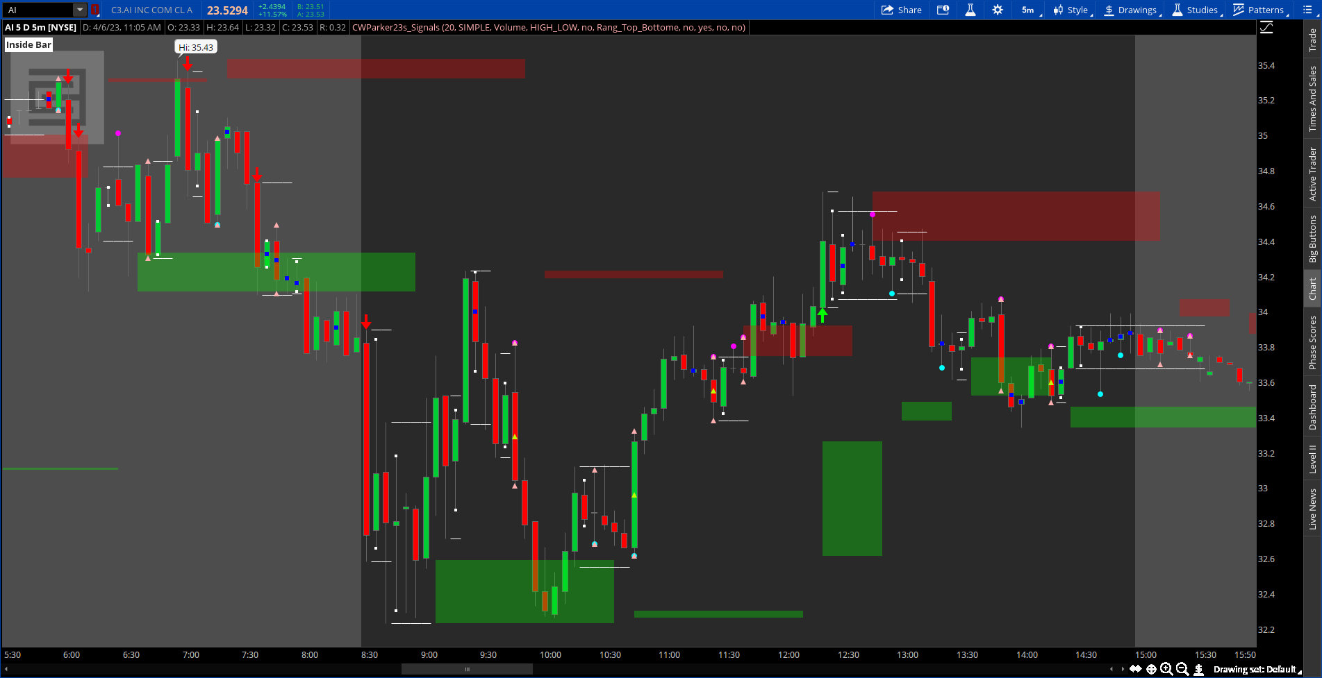 Thinkorswim Signals Indicator - Etsy