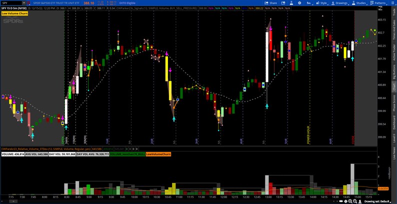 Thinkorswim Relative Volume Standard Deviations Strategy Indicator - Etsy
