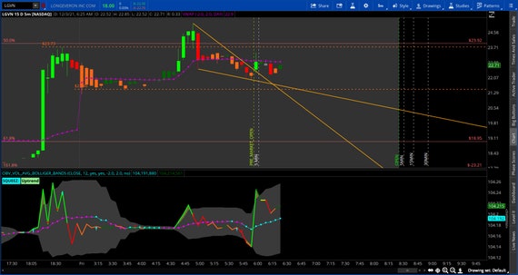 Thinkorswim ON BALANCE VOLUME With Average Squeeze and - Etsy