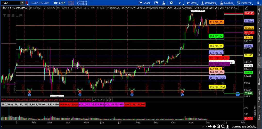 Fibonacci Expansion Levels Previous High, Low, Close, or Current Open ...