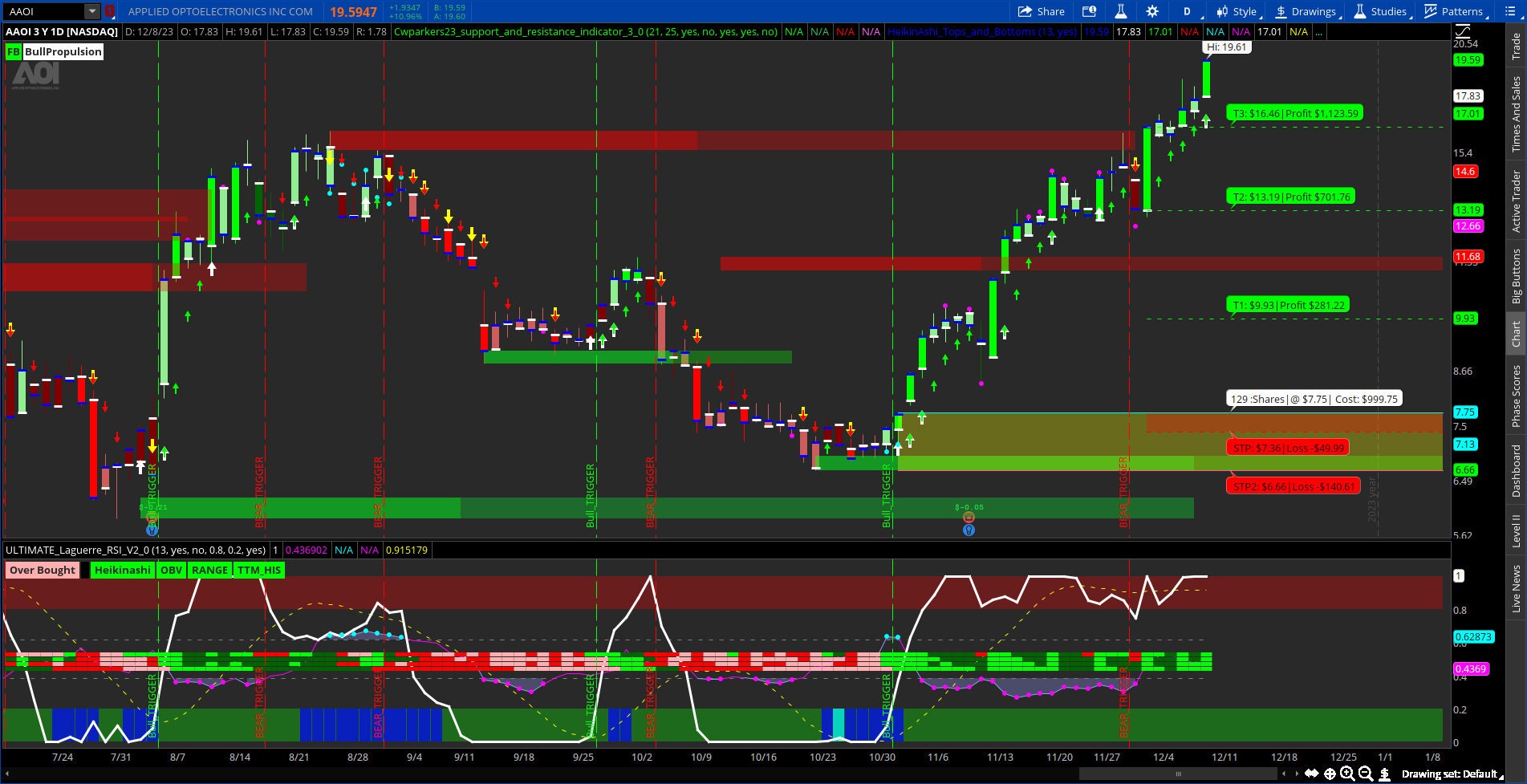 Thinkorswim ULTIMATE Laguerre RSI 2.0 Strategy Bundle - Etsy