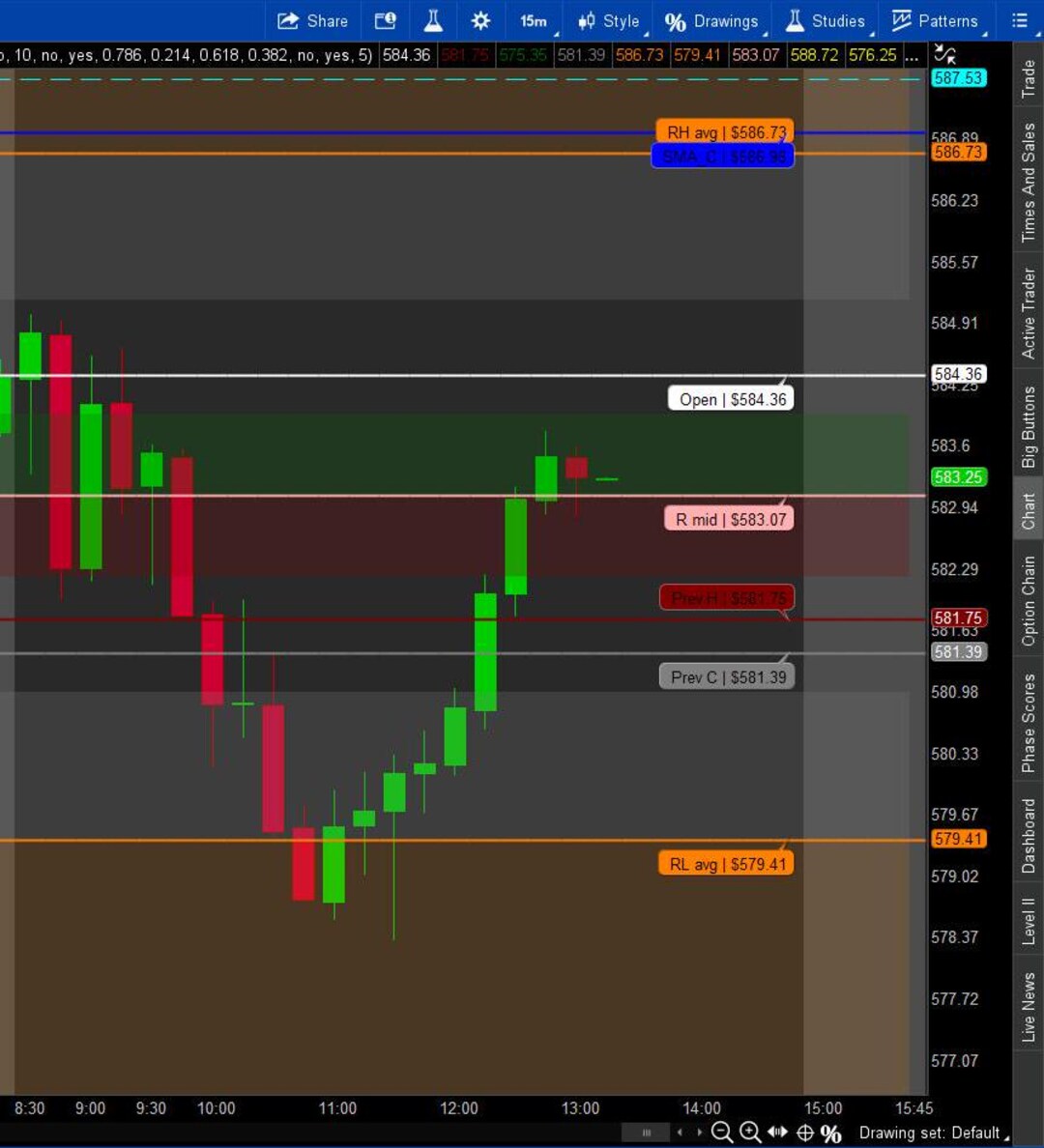 Thinkorswim Average Daily Range High Low From Open With SD Indicator - Etsy