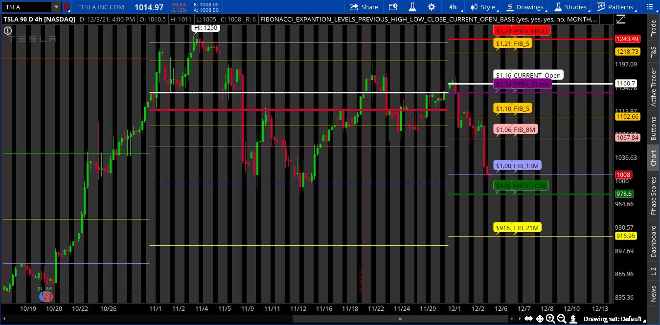 Fibonacci Expansion Levels Previous High, Low, Close, or Current Open ...