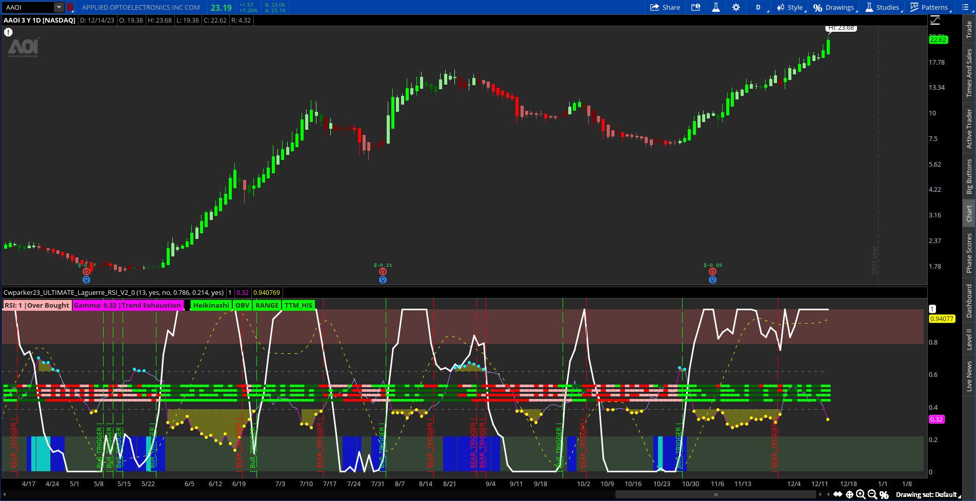 Thinkorswim ULTIMATE Laguerre RSI 2.0 Strategy Indicator With Scans - Etsy