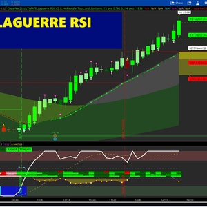 Thinkorswim ULTIMATE Laguerre RSI 2.0 Strategy Bundle - Etsy