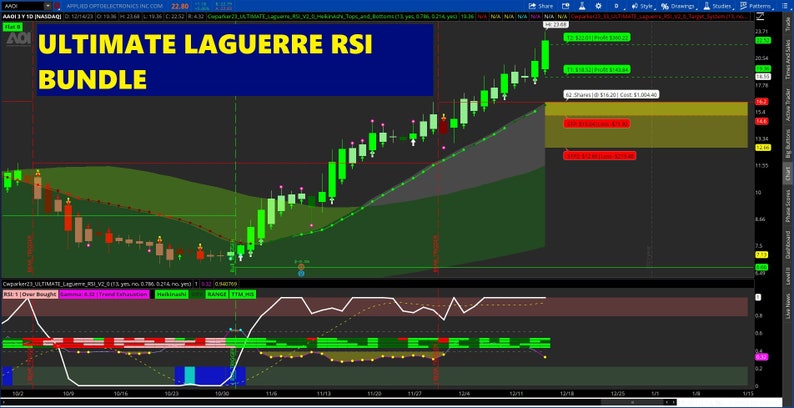 Thinkorswim ULTIMATE Laguerre RSI 2.0 Strategy Bundle - Etsy