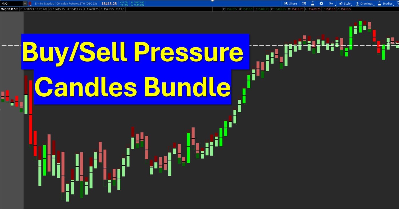 Thinkorswim Buy Sell Pressure Candles Overlay Bundle - Etsy