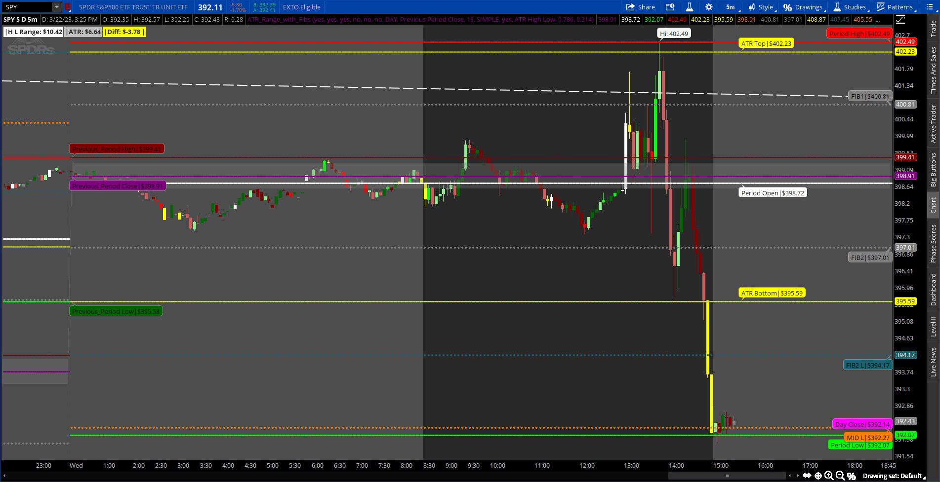 Thinkorswim ATR Range With Fibs - Etsy