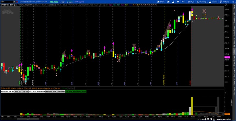 Thinkorswim Relative Volume Standard Deviations Strategy Indicator - Etsy