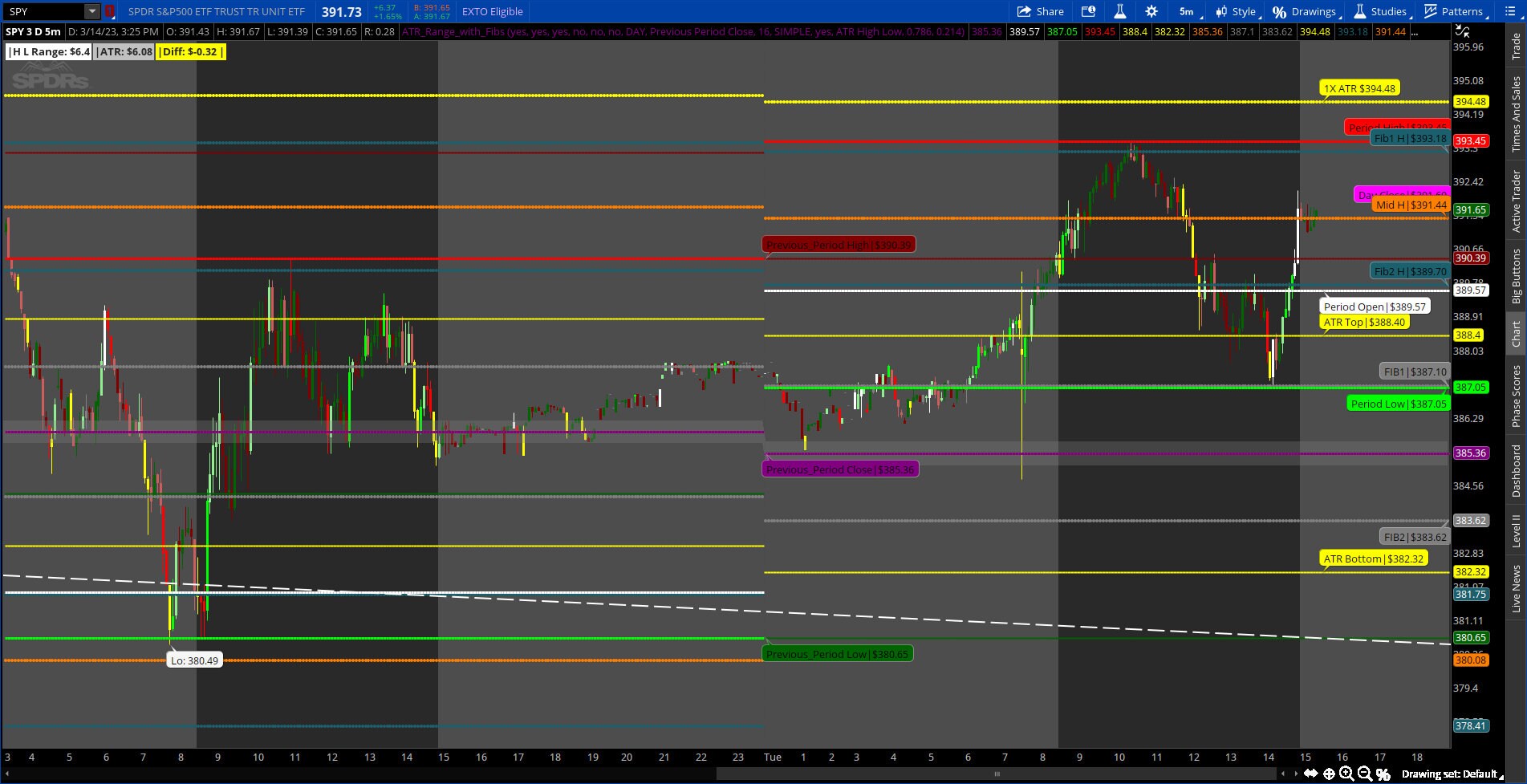 Thinkorswim ATR Range With Fibs - Etsy