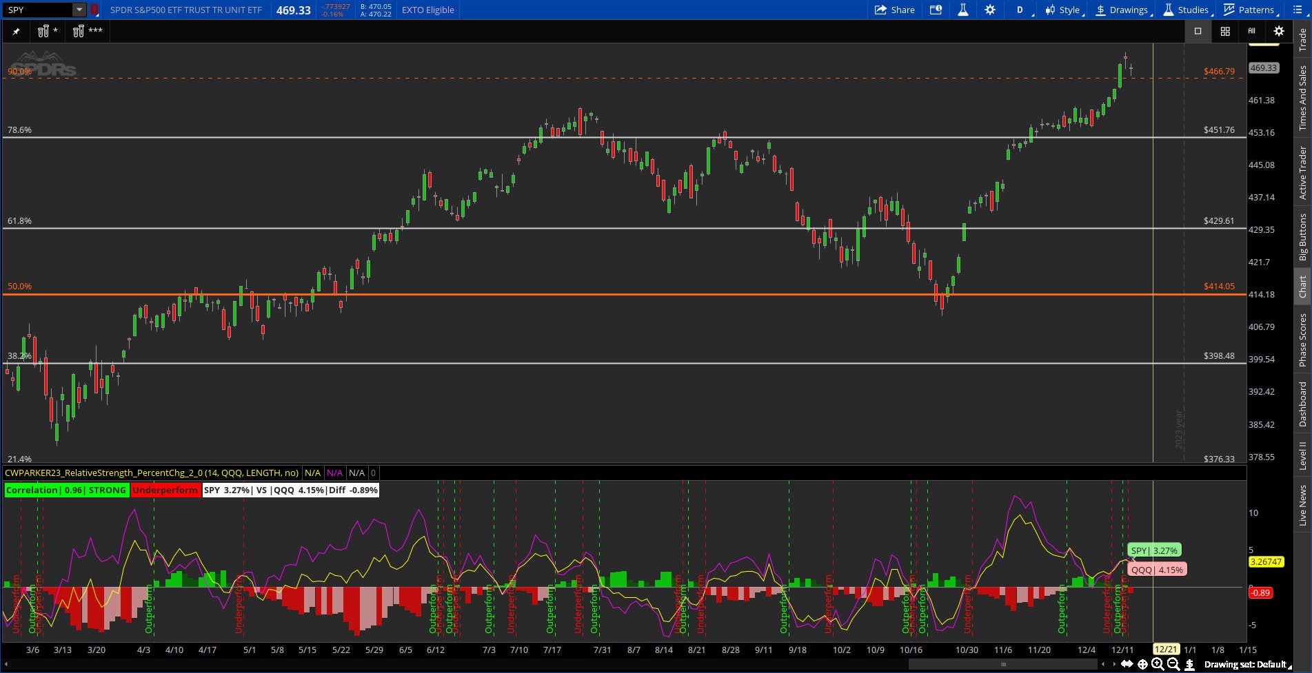 Thinkorswim Relative Strength Comparison Indicator Etsy 