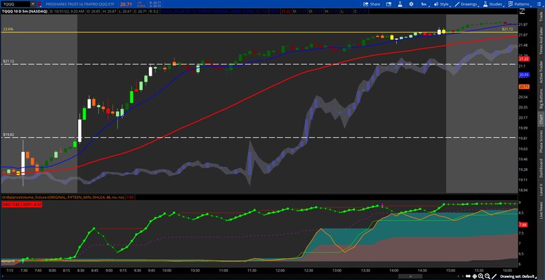 Thinkorswim Future on Balance Volume Trading Strategy Indicator - Etsy