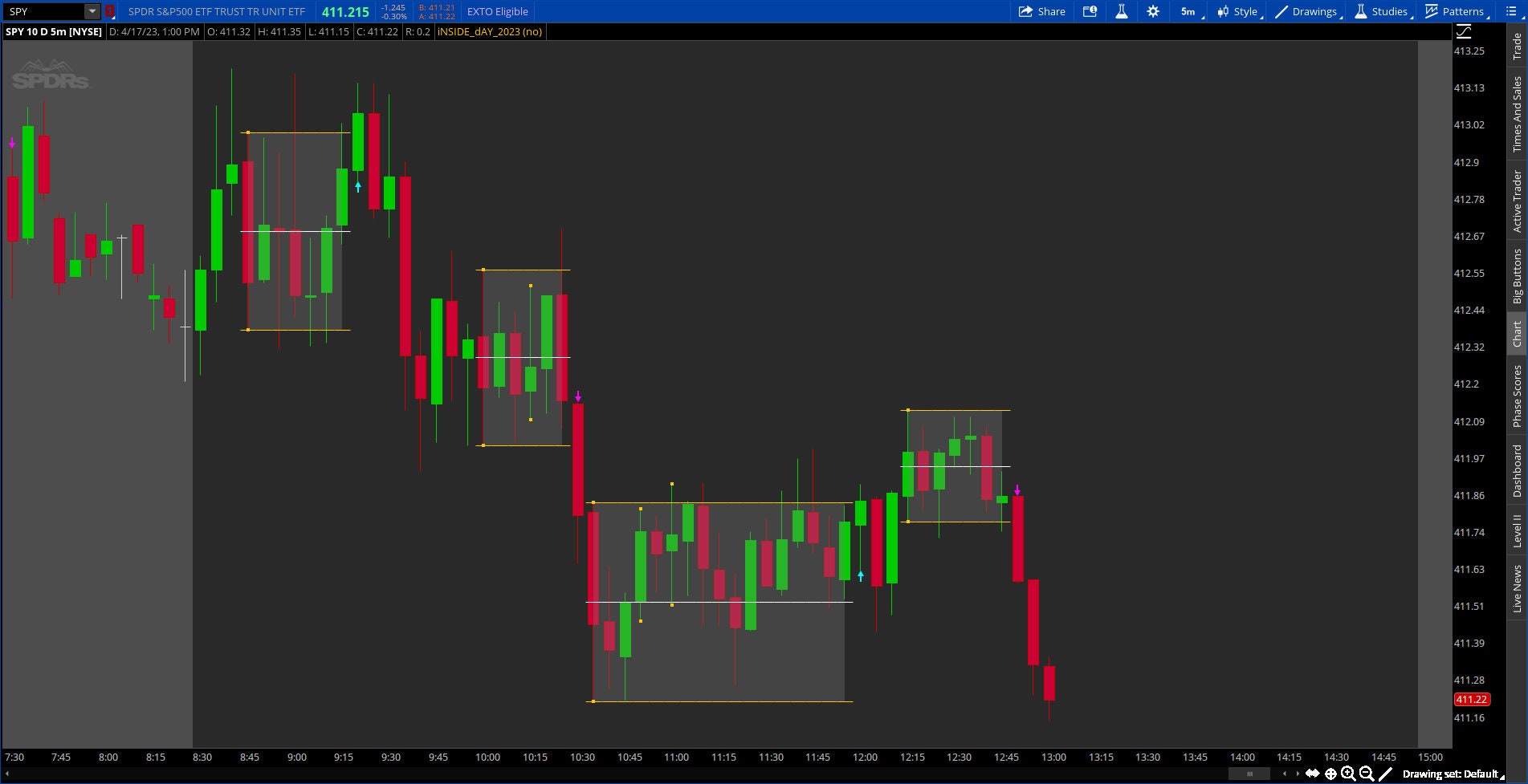 Thinkorswim Inside Bar (inside Day) Indicator - Etsy