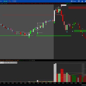 Thinkorswim Signals and Relative Volume Standard Deviation Indicators ...