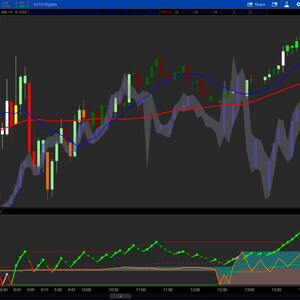 Thinkorswim Future on Balance Volume Trading Strategy Indicator - Etsy