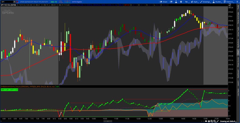 Thinkorswim Future on Balance Volume Trading Strategy Indicator - Etsy