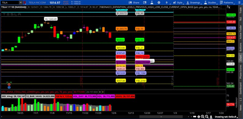 Fibonacci Expansion Levels Previous High, Low, Close, or Current Open ...
