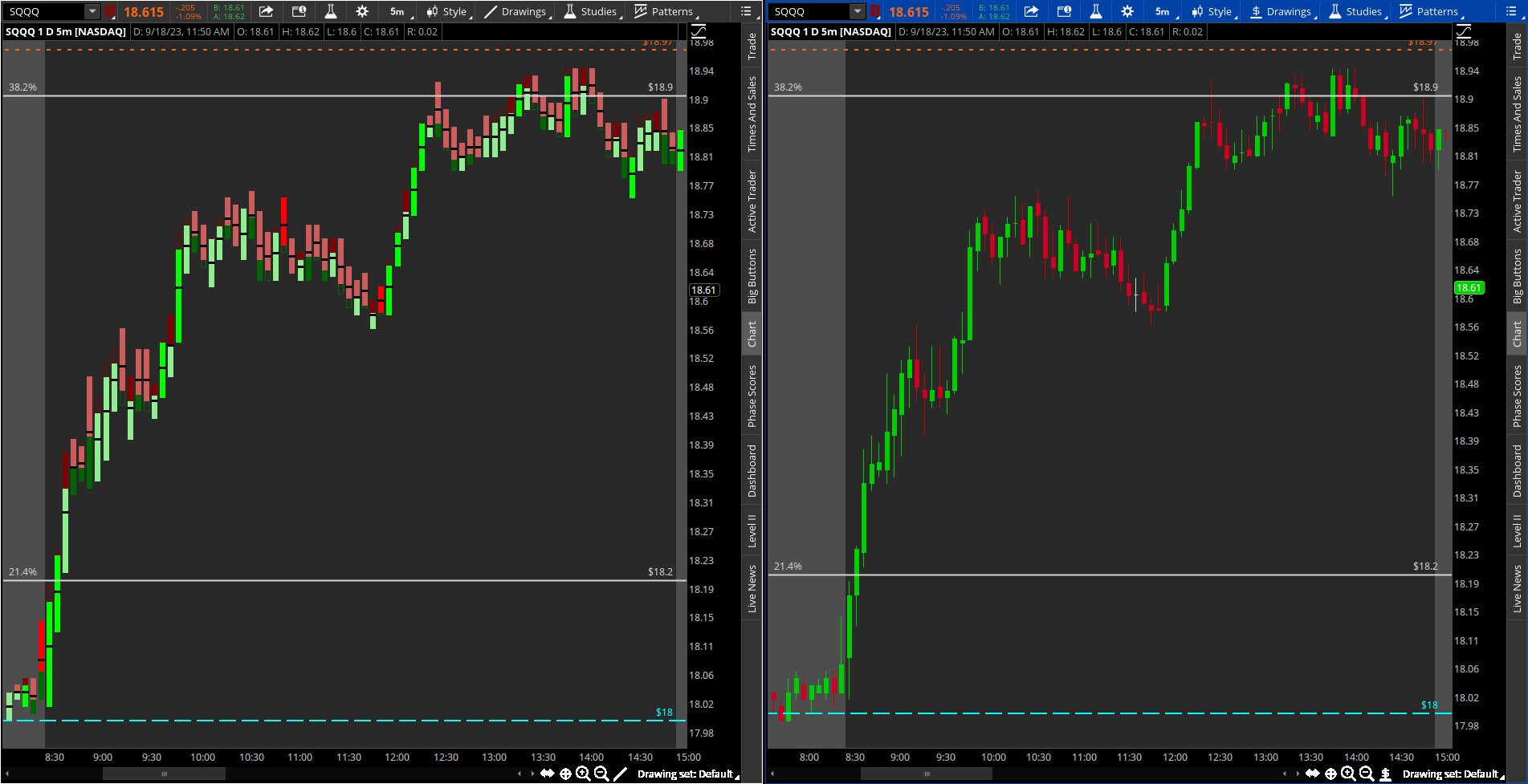 Thinkorswim Buy Sell Pressure Candles Overlay Bundle - Etsy