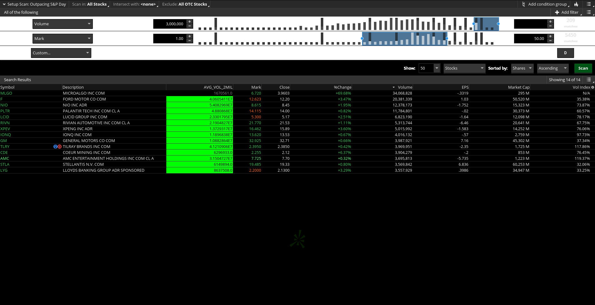 Thinkorswim Relative Strength Comparison Indicator - Etsy