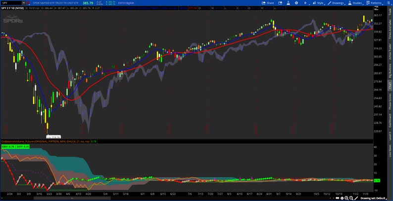 Thinkorswim Future on Balance Volume Trading Strategy Indicator - Etsy