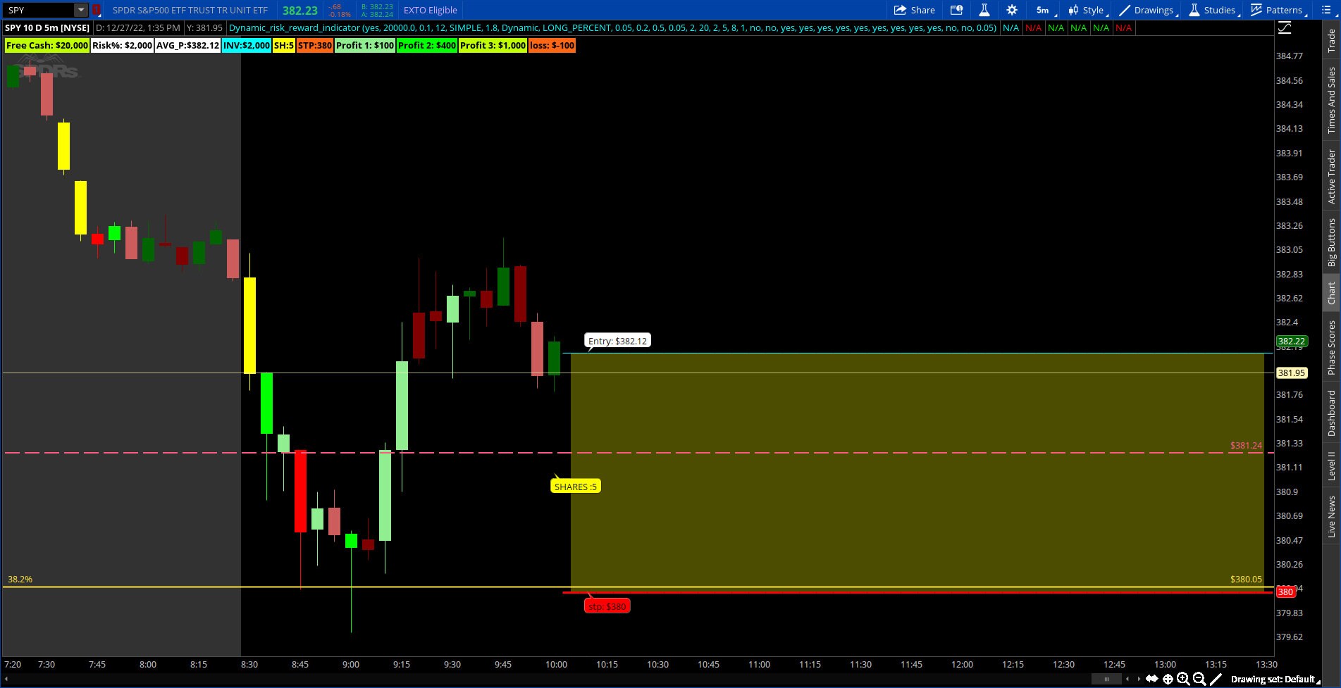 Thinkorswim Dynamic Risk Reward Indicator Etsy