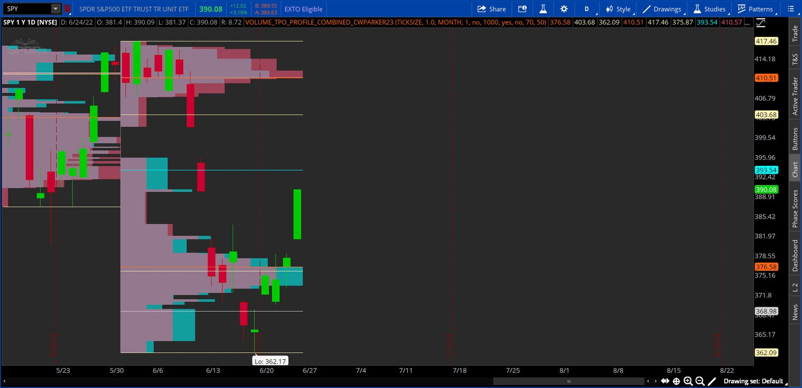 THINKORSWIM Market and Volume Profile Indicators Combined - Etsy