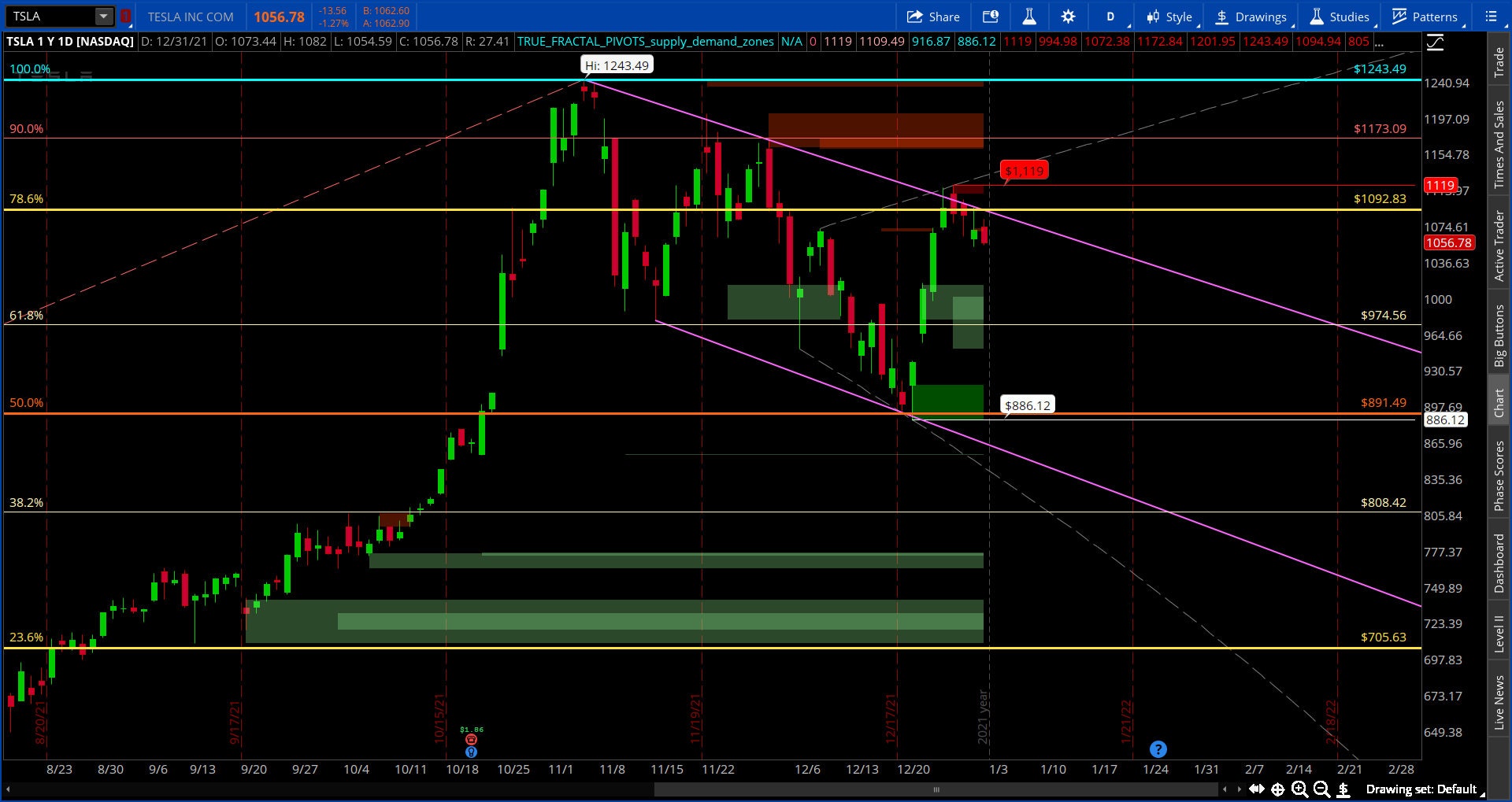 Thinkorswim Scanner With Supply Demand Zone Fractal Pivots Indicator - Etsy