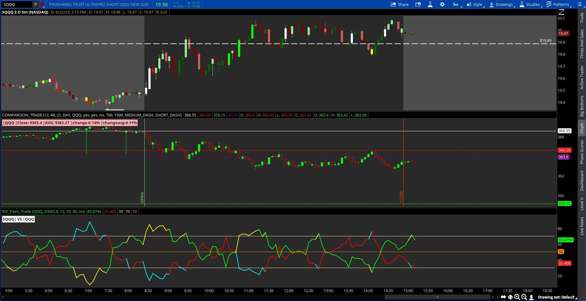 Thinkorswim RSI Pairs Trade Indicator With Lower Chart Comparison - Etsy