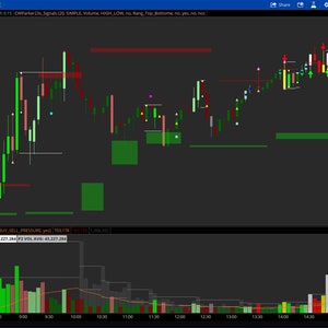 Thinkorswim Signals and Relative Volume Standard Deviation Indicators ...