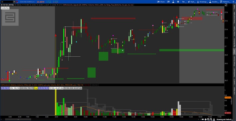 Thinkorswim Signals and Relative Volume Standard Deviation Indicators ...