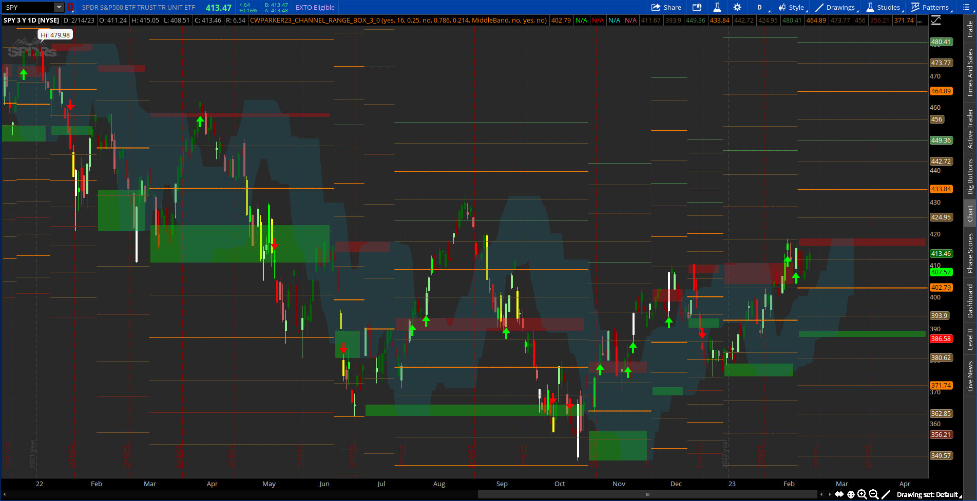 Thinkorswim Consolidation Box With Channel Indicator - Etsy
